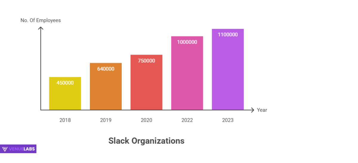 Slack Statistics 2026: Usage, Engagement, & Revenue