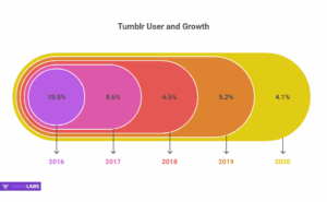 Tumblr Statistics 2025: Growth, Engagement & Trends