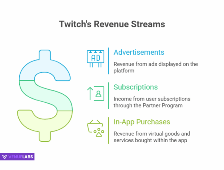 Twitch Statistics 2026: Key Trends and Insights for Growth