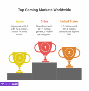 Gamers Statistics 2026: Key Insights into Global Gaming