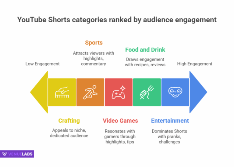 YouTube Shorts Statistics 2026: Latest Insights & Trends