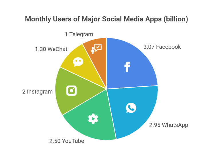 WhatsApp Statistics 2025: Key Trends and Insights