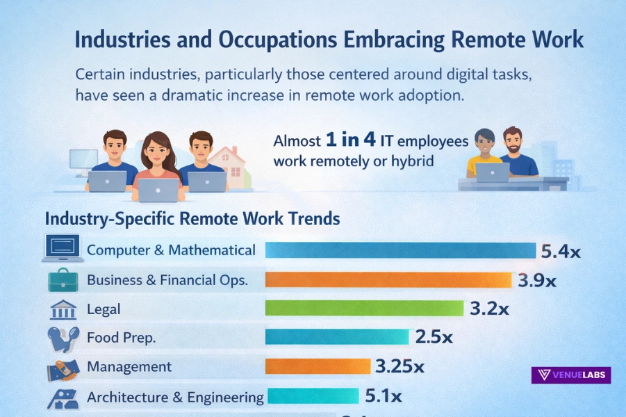 Remote Work Statistics: Navigating 2026 and Beyond
