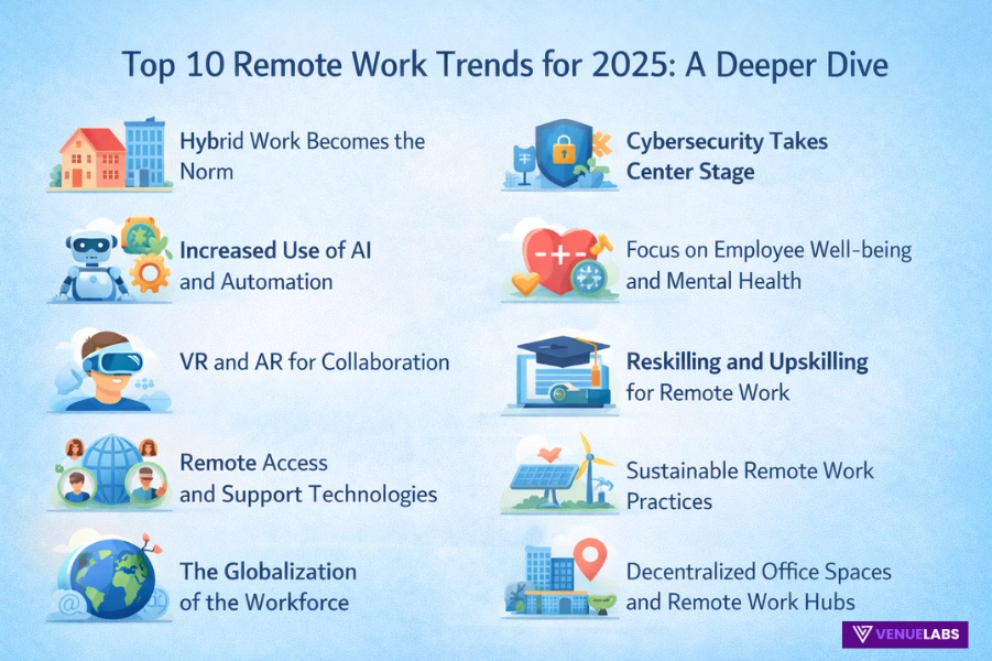 Remote Work Statistics: Navigating 2026 and Beyond